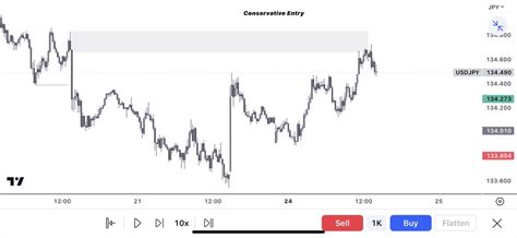 All You Need To Know About Entry Modules My Entry Models🧵 Thread From 𝐃𝐄𝐗𝐓𝐄𝐑 Simonjunias32