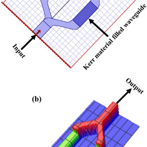 Schematic Of Single Mach Zehnder Interferometer Download Scientific