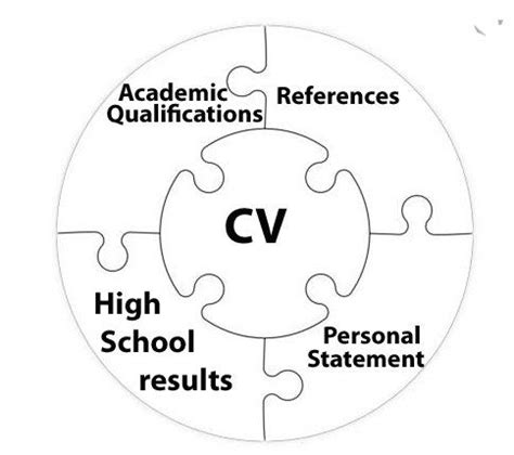 World Babe Advisors How To Write A CV For University Application