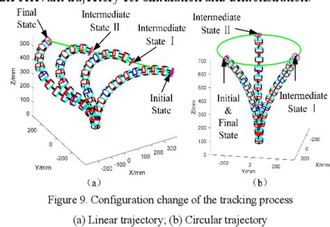 Figure 9 From Design And Modeling Of A Cable Driven Hollow Continuum Manipulator Semantic Scholar