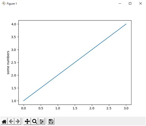 智慧生活科技專業社群 Matplotlib好用的Python D繪圖套件