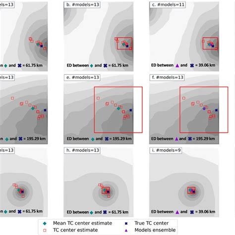 Machine Learning Ml Ensemble Approach Applied On Three Different Time Download Scientific