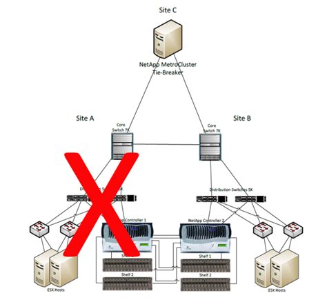 Netapp Metrocluster Tom Fojtas Blog