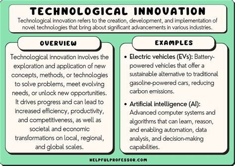 27 Technological Innovation Examples Chronological Order 2025
