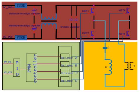 Function Diagram Of Inverter Loop Download Scientific Diagram