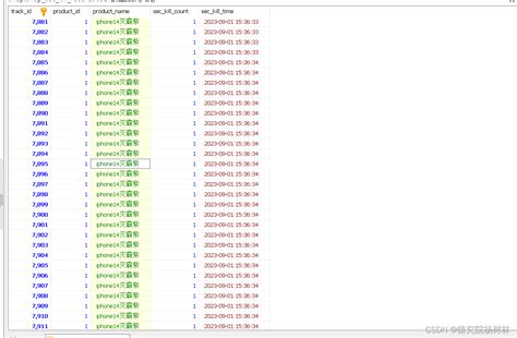 秒杀场景下用乐观锁解决超卖问题乐观锁来解决超卖问题 Csdn博客