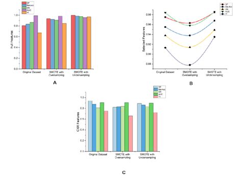 The Outcome Of The Suggested Ventilator Support Prediction Model Download Scientific Diagram