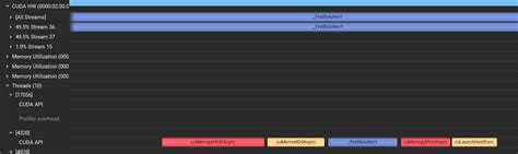 Memory Copyset Async To Kernel Execution In Different Stream Cuda Programming And Performance