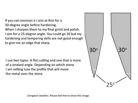 Small Chisel Used For Setting Stones Jewelry Discussion Ganoksin Orchid Jewelry Forum