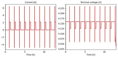 ScipySolver Issue Issue Pybamm Team PyBaMM GitHub