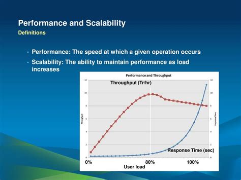 Ppt Arcgis Enterprise Systems Performance And Scalability Testing Methodologies Powerpoint
