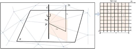 Creation Of The 2 D Array Representation Of A Spin Image Download