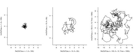 techniques and concepts in movement ecology 13 continuous time