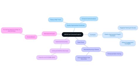 10 Quality Improvement Project Examples For Enhanced Patient Care