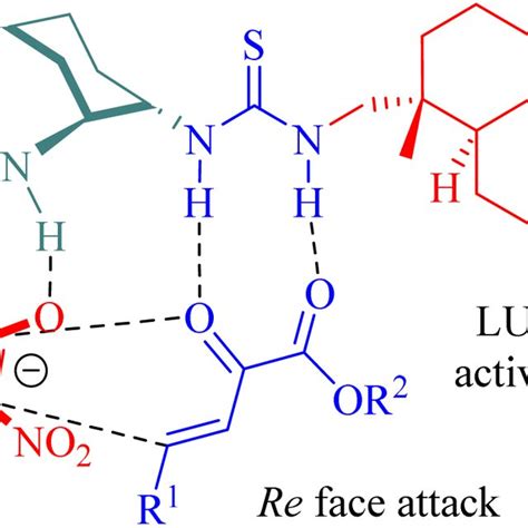 A Possible Transition State Model Download Scientific Diagram