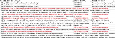 ¿hay Que Reconocer Las Limitaciones De Los Estudios En Las Revistas
