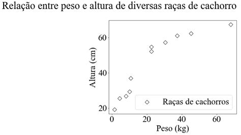 Curso Matplotlib Tipos De Fontes Anderson Canteli