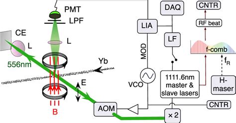 Sub Doppler Frequency Modulated Spectroscopy Of The Download Scientific Diagram