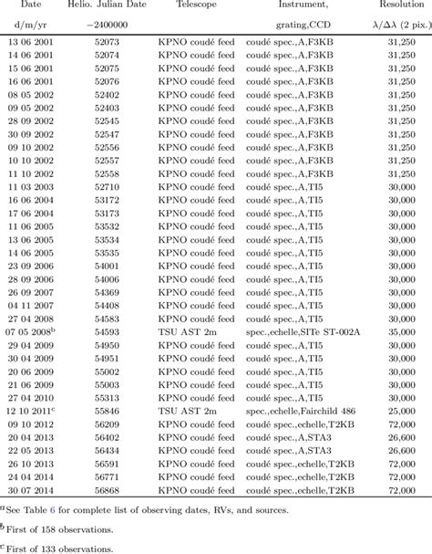 Telescopes And Instruments For Spectroscopic Observations A Download