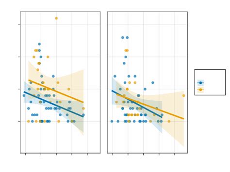 Poisson Regression