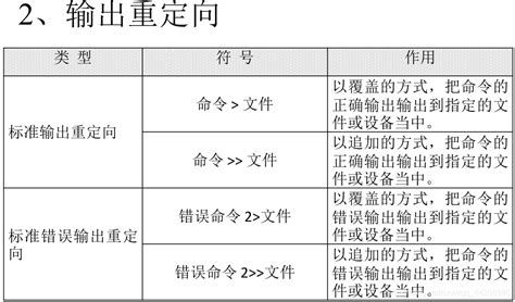 [shell基础]shell基本功能 shell的主要功能是什么 csdn博客