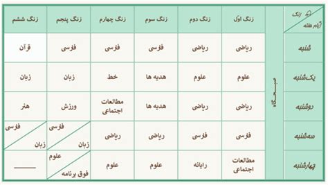 نمونه برنامه هفتگی پایه پنجم دبستان آموزش 3