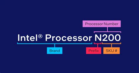 Daftar Lengkap Urutan Generasi Processor Intel Panduan Memilih