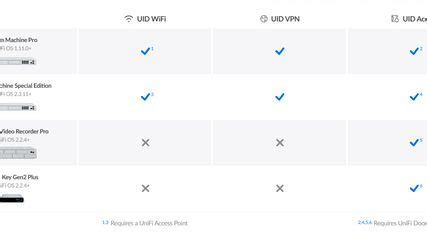 UniFi Identity UID UniFi Identity IDentity Or UID Is An Identity As A Service IDaaS