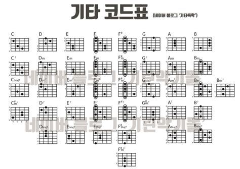 기타 코드표 초보부터 활용할 수 있는 필수 코드 모음 🎸 네이버 블로그