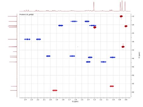 using the spectra shown predict the structure if the