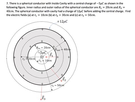 Solved 7 There Is A Spherical Conductor With Inside Cavity