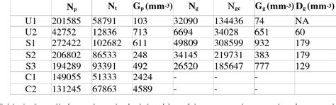 table 2 from analysis of rock microstructure using high resolution x
