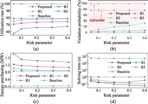 Figure 10 From Deep Quantile Regression Based Surrogate Model For Joint