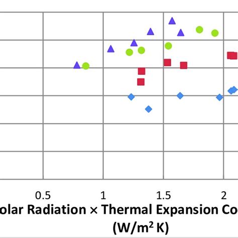 Distribution Of Average Coefficient Of Natural Convection Heat Transfer