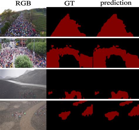 Figure 3 From Autonomous Uav Safety By Visual Human Crowd Detection