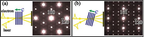 Electron Diffraction Patterns Taken Along The [001] A And [212] B