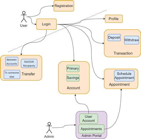 GitHub Ryhan Online Banking System Spring Boot Online Banking System