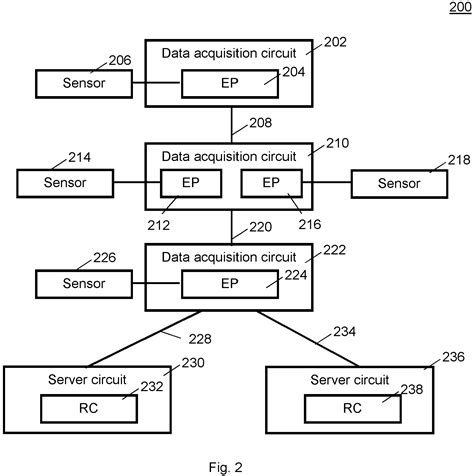 Data Processing System And Method For Configuring And Operating A Data