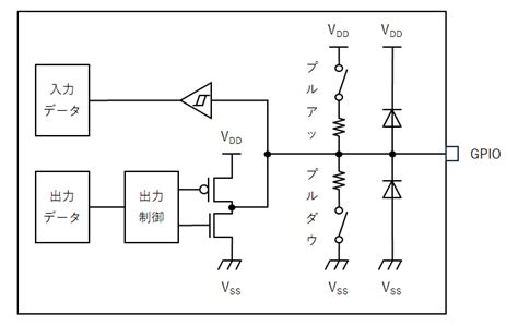 Gpio General Purpose Inputoutput 組み込み 組み込みすと