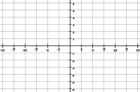 Trigonometry Grid With Domain 3π to 3π And Range 6 to 6 ClipArt ETC