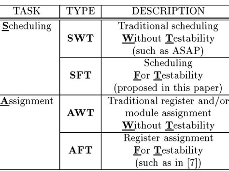 Synthesis Algorithms Used In Experiments Download Table