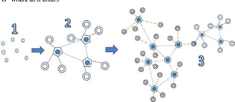 Figure From Simple Sensor Network Middleware And FADs Semantic Scholar