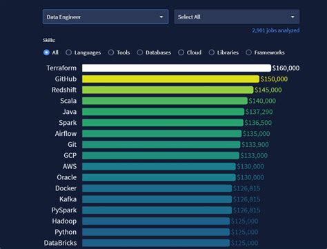 Data Datascience Python Programming Dataanalytics Dataengineering