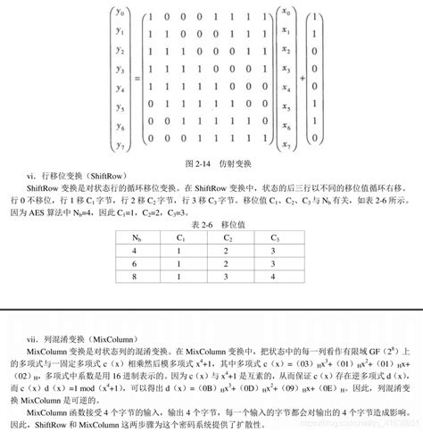 1 密码技术（对称密码与非对称密码） 通常使用（ ）实现对称密码。 csdn博客