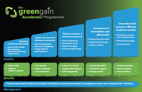Do You Want To Implement An Environmental Strategy But Dont Know Where