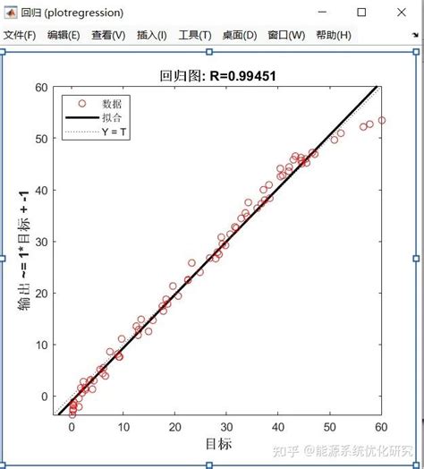 【原创代码改进】基于ivy（常青藤优化算法） Bitcn（双向时域卷积网络） Bigru（双向门控循环单元）的多变量时间序列回归预测 知乎