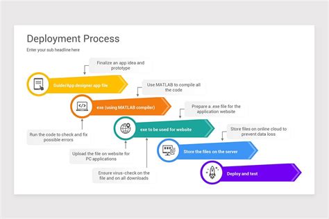 Deployment Process Powerpoint Template Nulivo Market