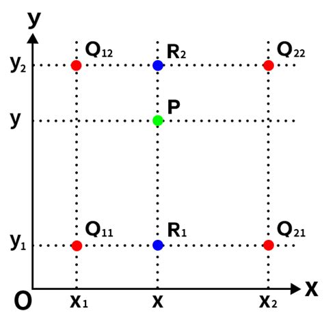 初识opencv03——图像预处理2 技术栈
