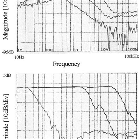 Layout Of The Second Order Filter Prototype Download Scientific Diagram