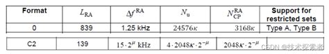 5g Nr：rach流程 Msg1之选择正确的prach时频资源 Prach配置周期 Csdn博客